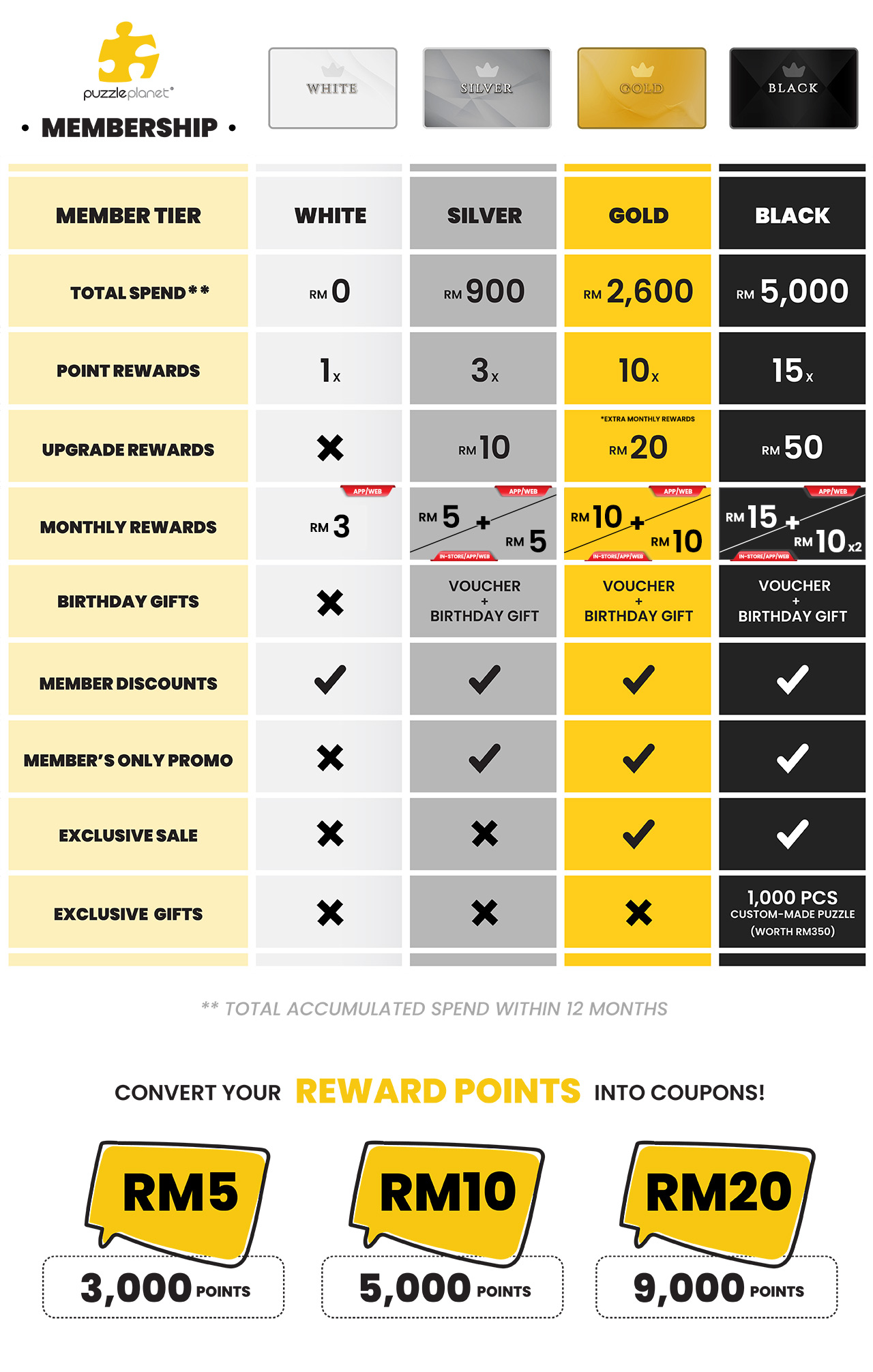 The Evolution of Jigsaw Puzzles - Puzzle Planet